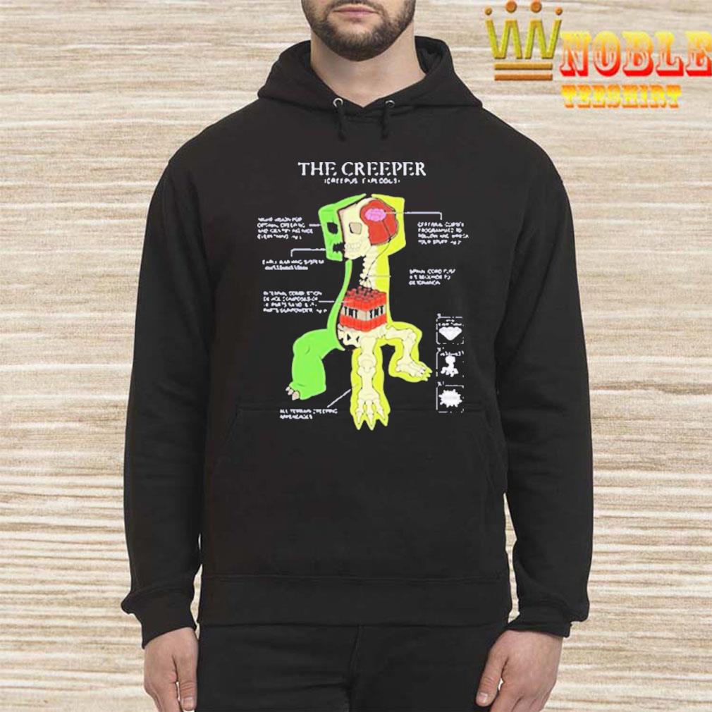 Minecraft Creeper Anatomy